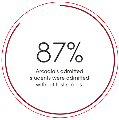 Test Optional Policy | Arcadia University