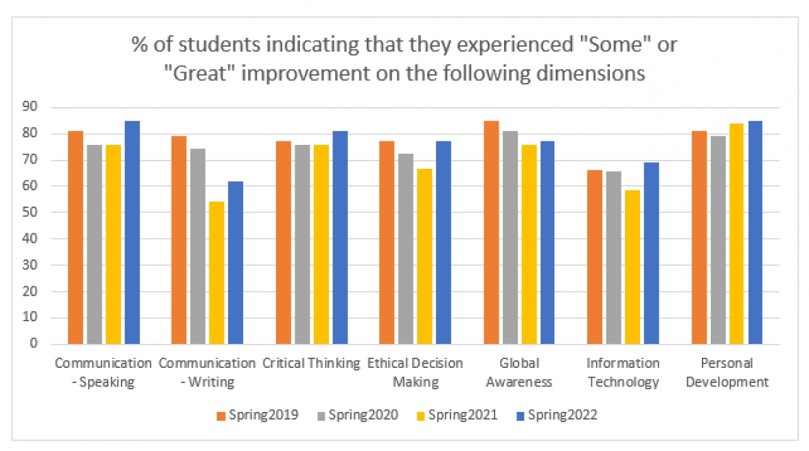 Learning Outcomes | Arcadia University
